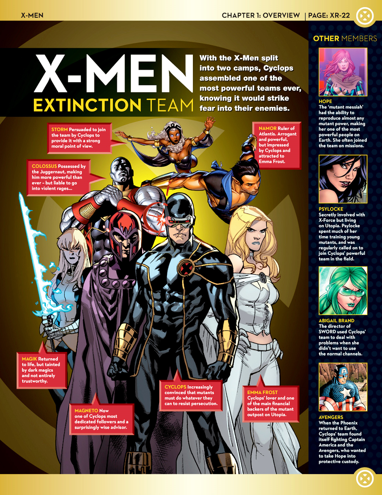 Uncanny X-Men: Rosters