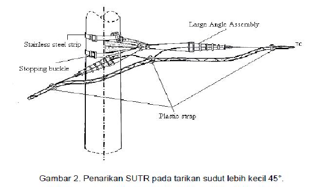 Artikel Pembelajaran Teknik Telekomunikasi,..: Instalasi Kabel Fiber Optik