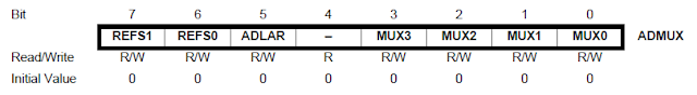 Microcontroller's World: ADMUX Register