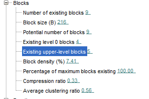 Essbase for Beginners: Data Block concepts Part A