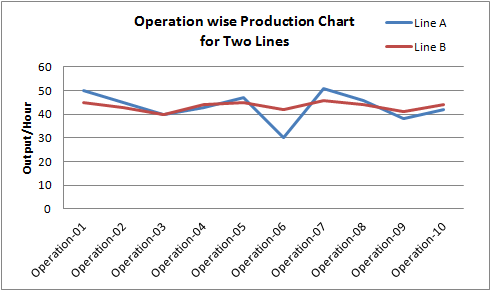 What is Line Balancing