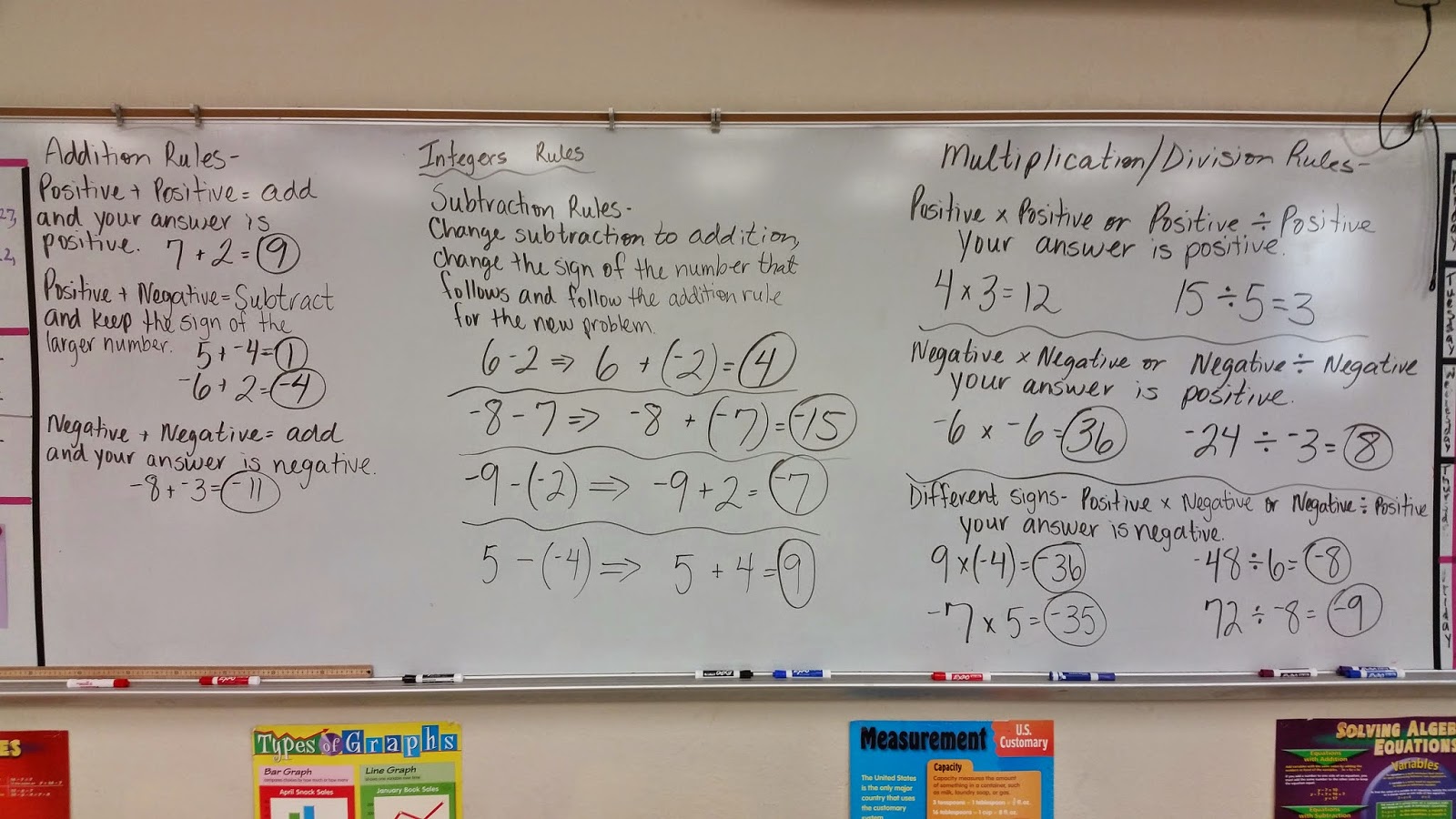Mrs. Negron 6th Grade Math Class: Integers Rules