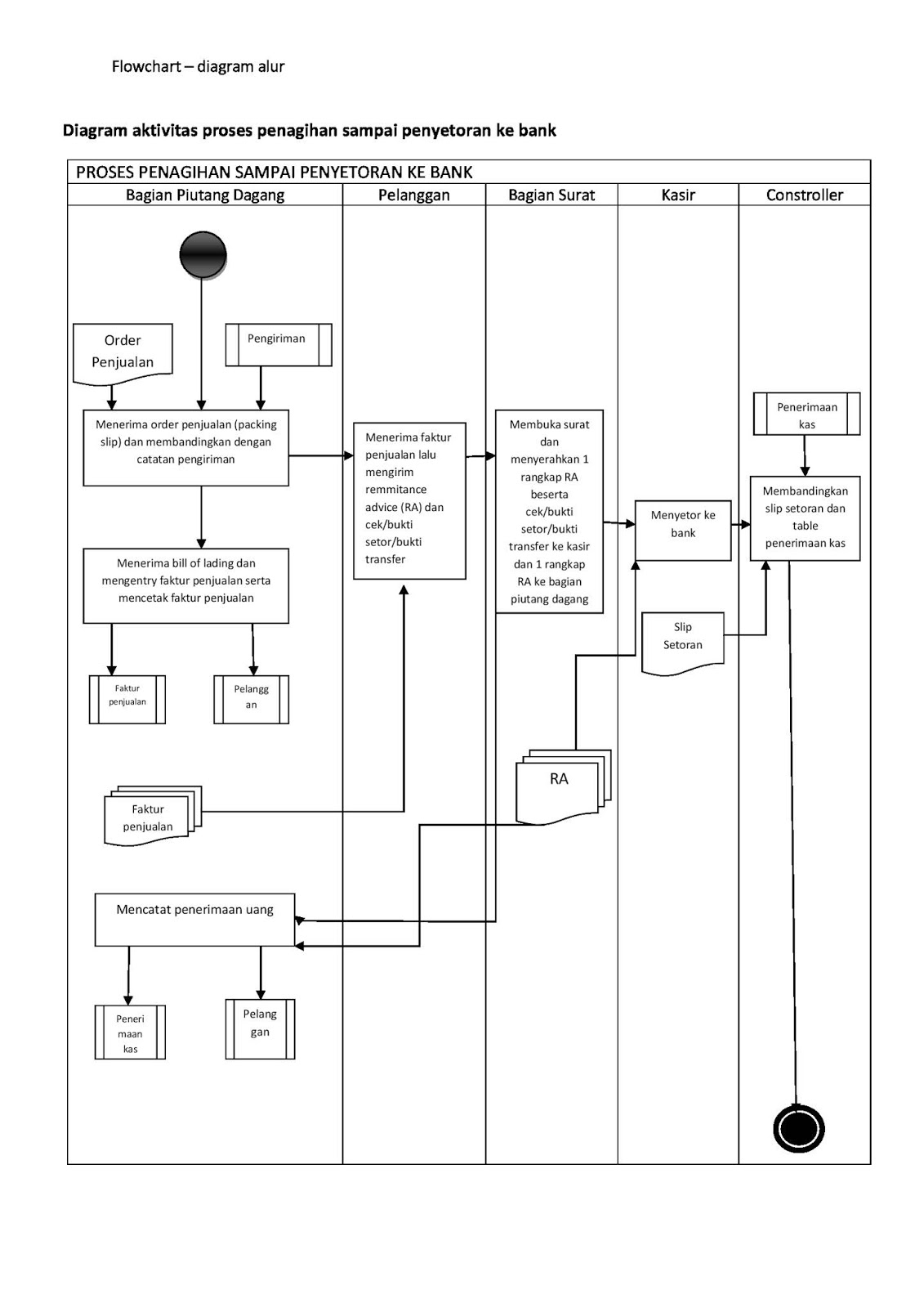 Perlihatkan 5 Perlihatkan Semua