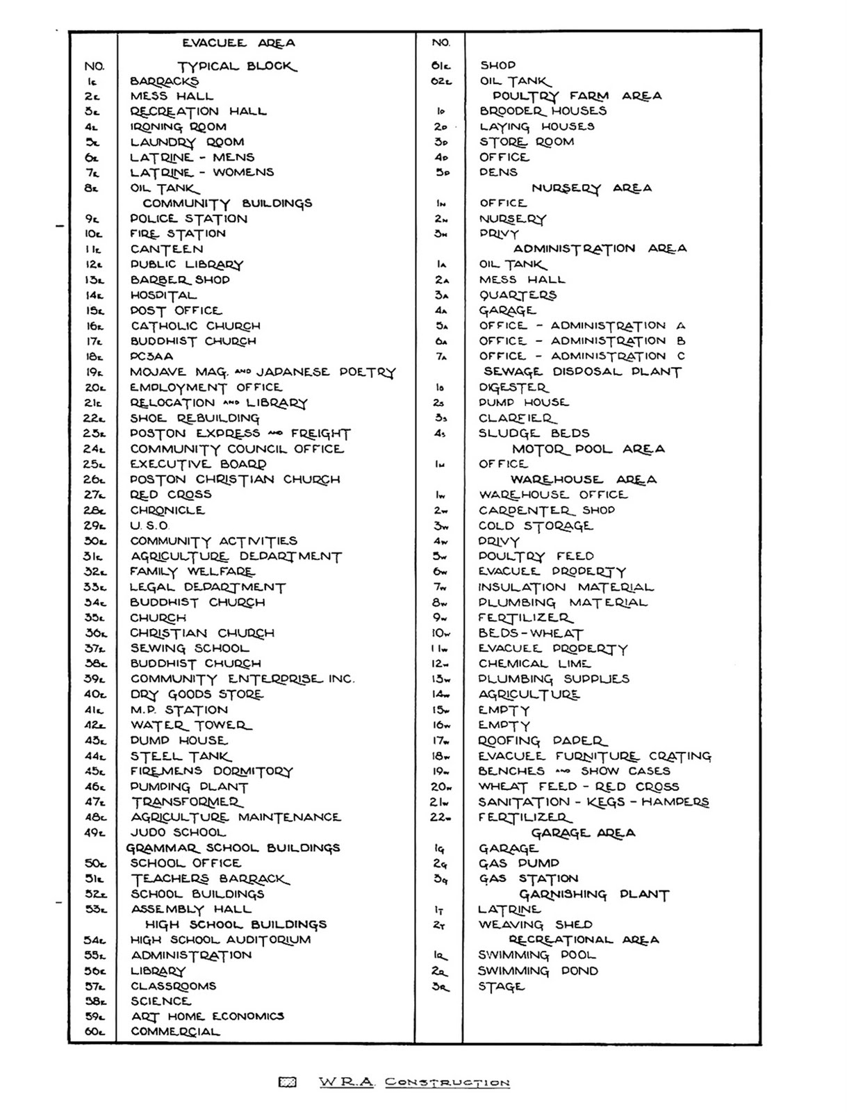 POSTON CONCENTRATION CAMP BLOCK MAPS: CAMP 3 LAYOUT