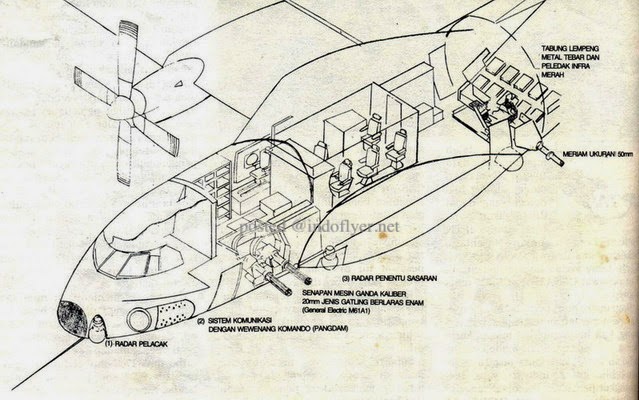 Myanmar Defence Weapons: CN-235-Gunship ေလယာဥ္