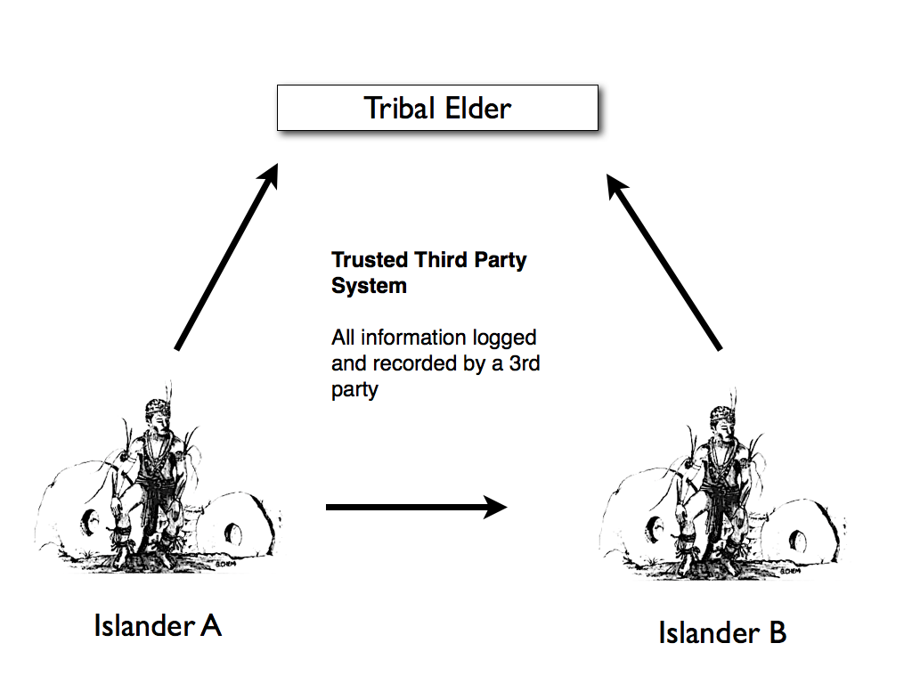 Philosophical Disquisitions: November 2015