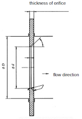 Industrial Instrumentation and Control: How Pitot Tubes are used in Flow Measurement