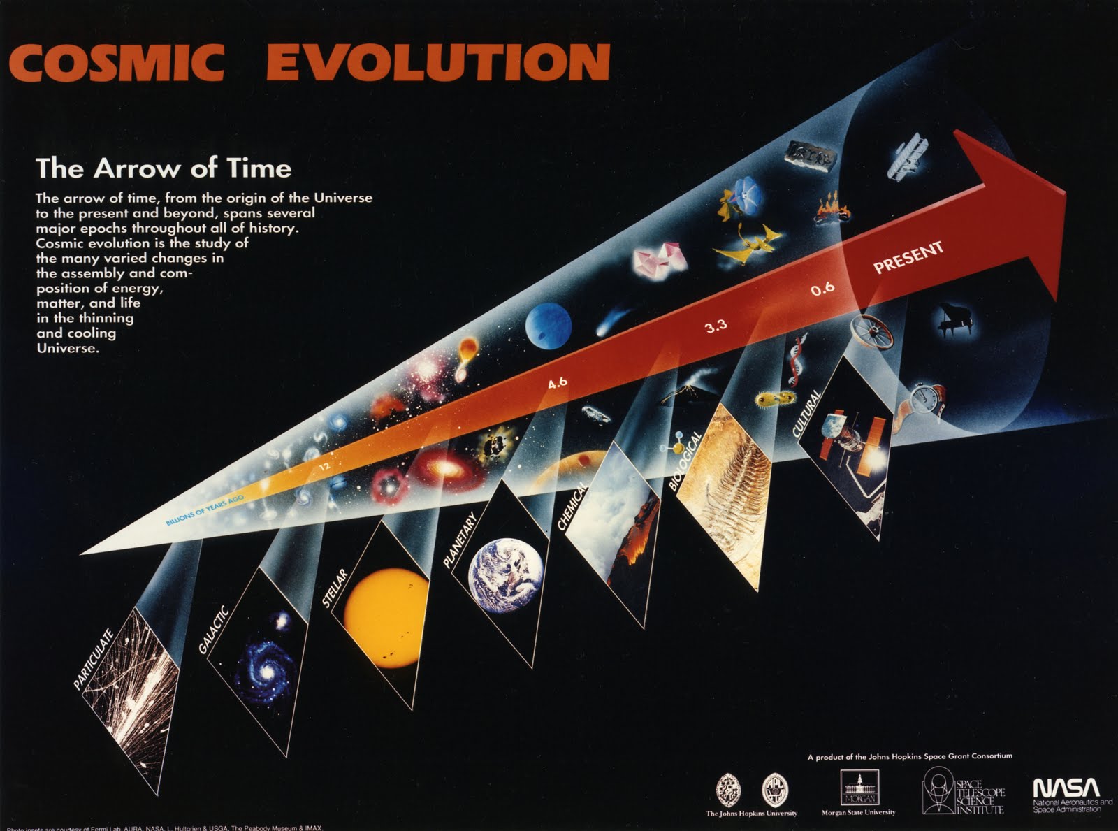 Far Future Horizons : Big History ~ The Big History of Everything