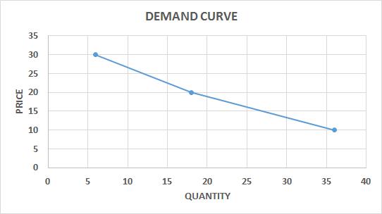 80 Fundamental Models for Business Analysts: 22. MONADIC PRICE TESTING