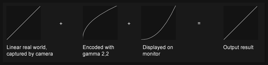 VFX Training - Maya Mental Ray Lighting and Rendering: Class01 ...