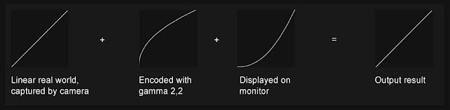 VFX Training - Maya Mental Ray Lighting and Rendering: Class01 ...