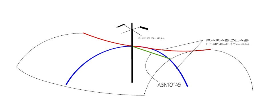 APUNTES - REVISTA DIGITAL DE ARQUITECTURA: Introducción a las ...