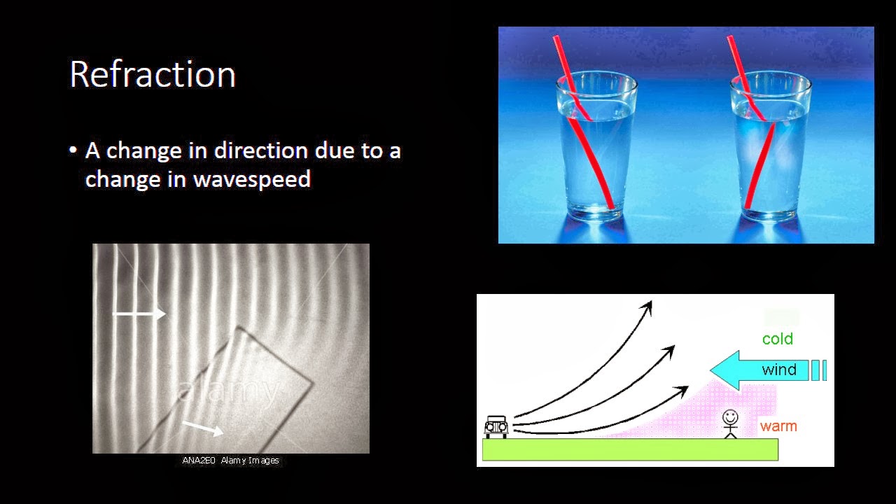 iGCSE Physics: Diffraction