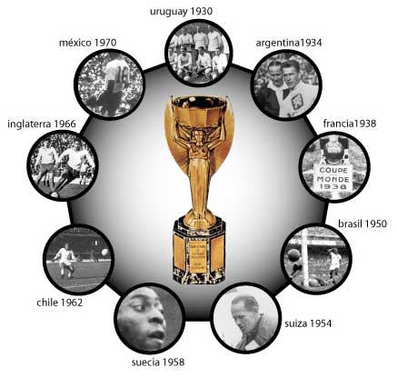 ANOTANDO FÚTBOL *: ESTADISTICAS - RECORDS DE LOS MUNDIALES