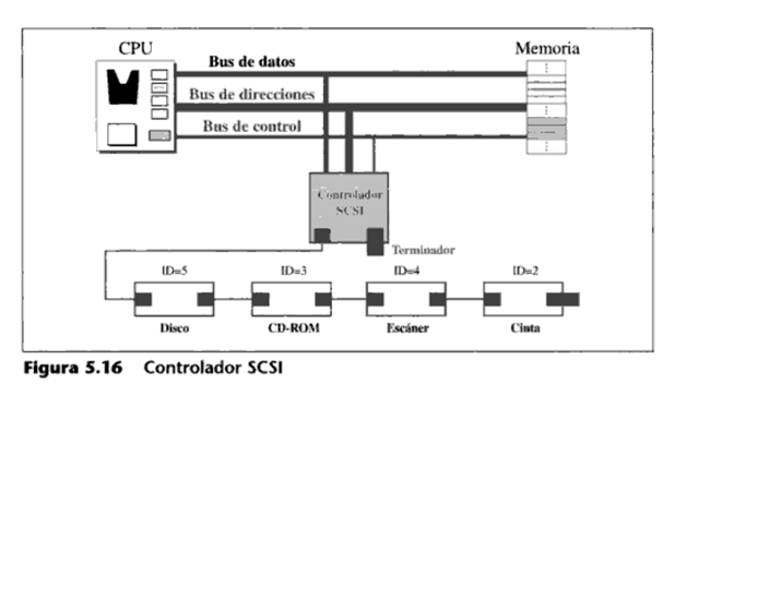 Introducción a la Ingeniería en computación: Interconexion de Sistemas