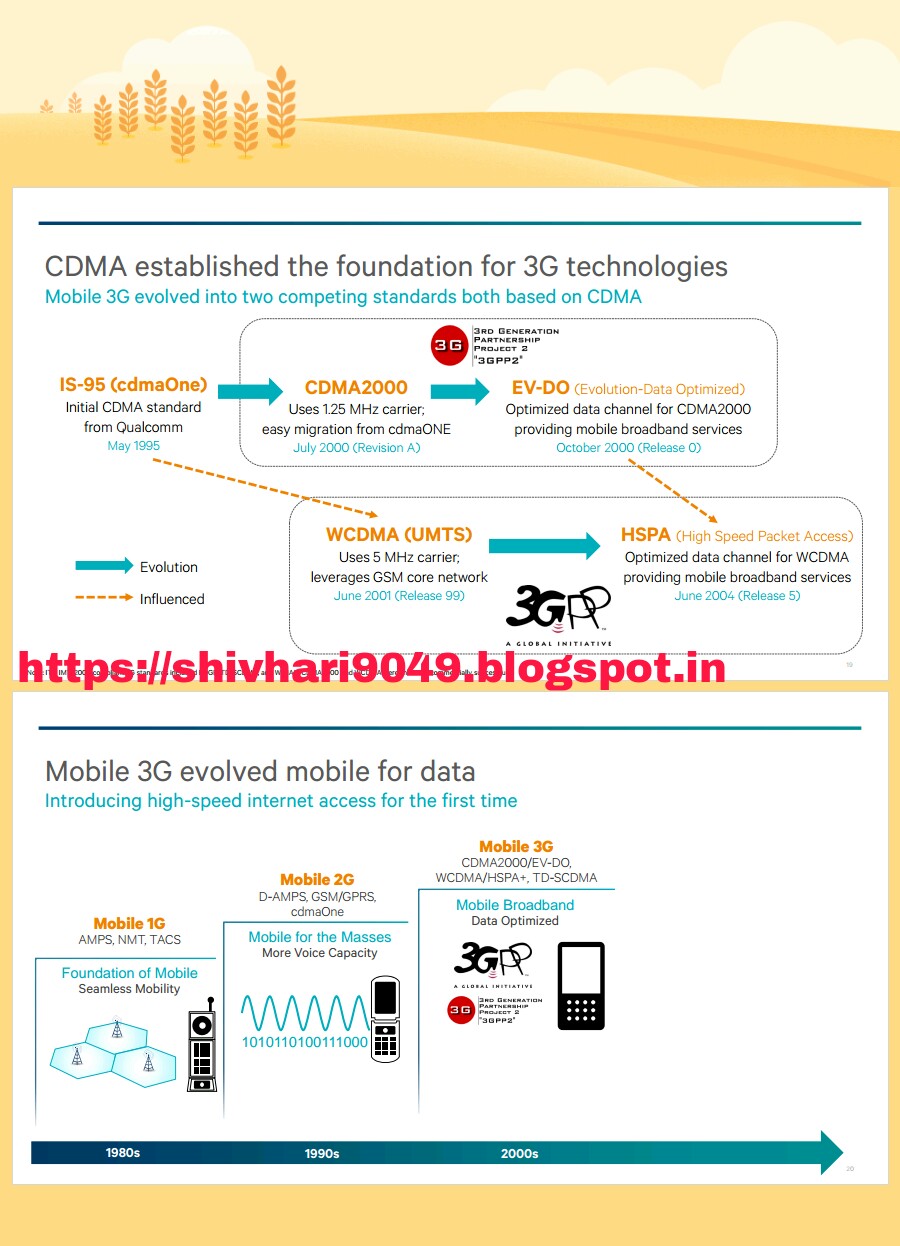 New Invension of Science: New Changes in Mobile Technology