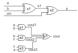 ASIC-System on Chip-VLSI Design: Verilog HDL: Gate Level Modeling