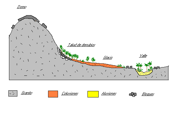 SUELO COMO IMPORTANCIA ECOLÓGICA: Glacis: génesis y tipos