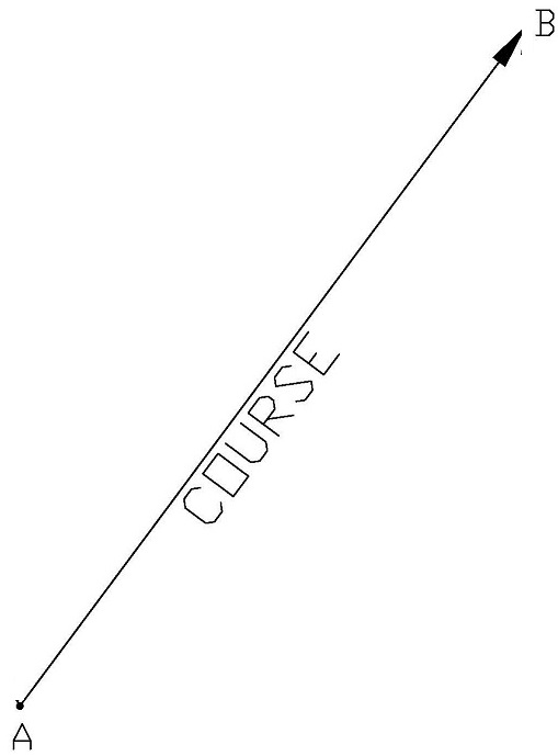 Course, heading, bearing