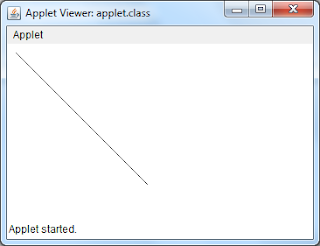 Draw Lines using Applet