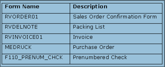 Abap Abap Sapscripts