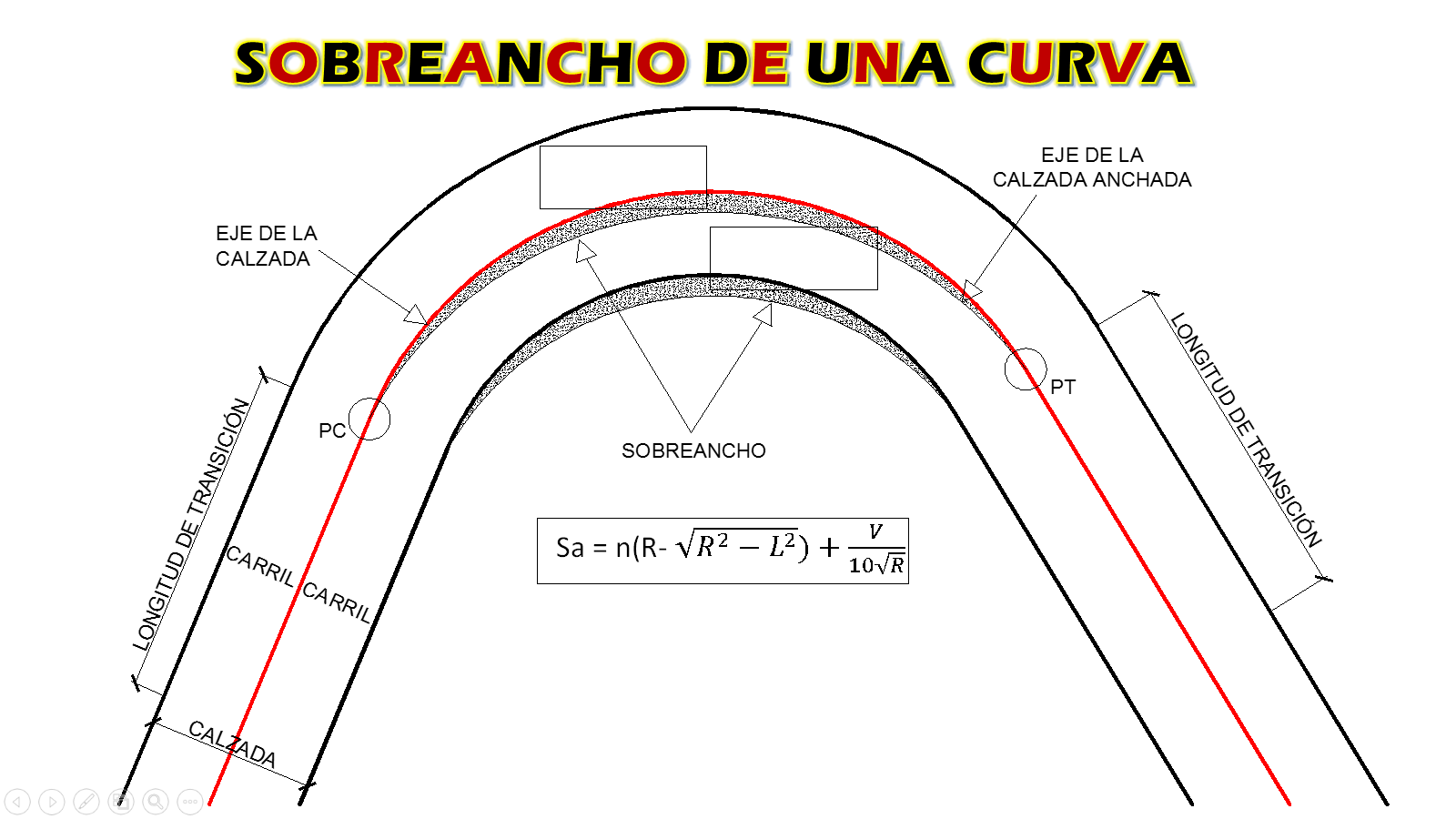 TOTAL INGENIERÍA CIVIL - HACC