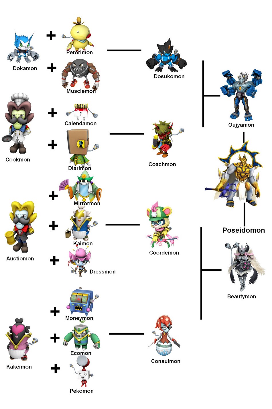 Tudo sobre Digimon!: App Fusões