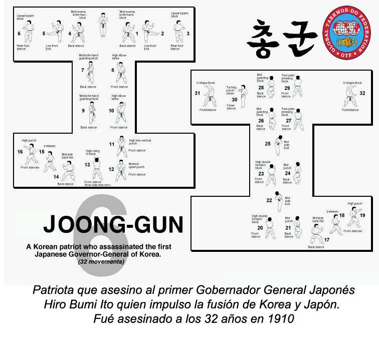 The Way of a Warrior, Tae Kwon Do: Tae Kwon Do Pattern Interpretion