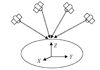 EDUTUTE Technologies: GPS / GSM Based Vehicle Tracking System