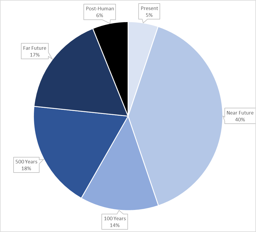 Hard Science Fiction in 2016