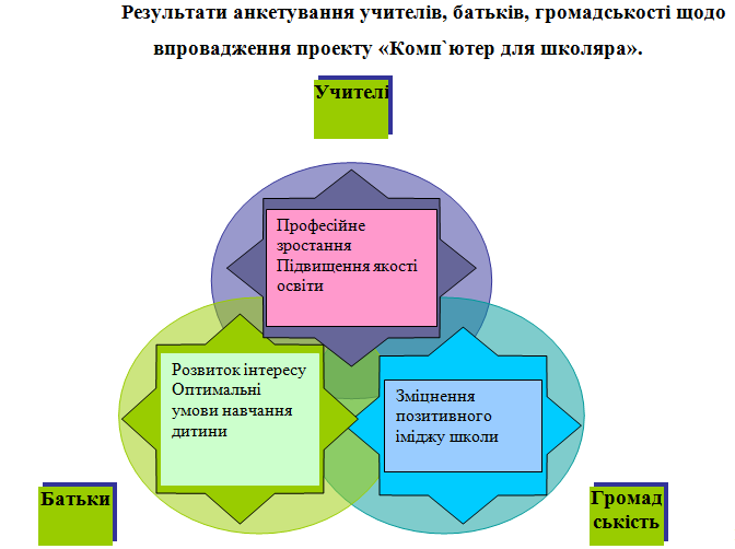 Директор школи: Соціальне партнерство – шлях до системного використання ...