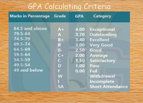 UOG CGPA Calculator ~ The Crazy Programmer