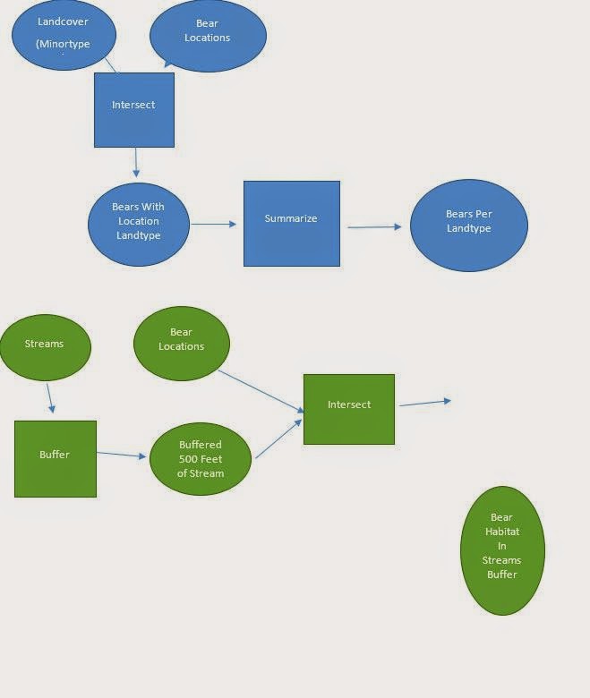 Geog 335 Gis Blog Lab 4 Vector Analysis With Arcgis 2329