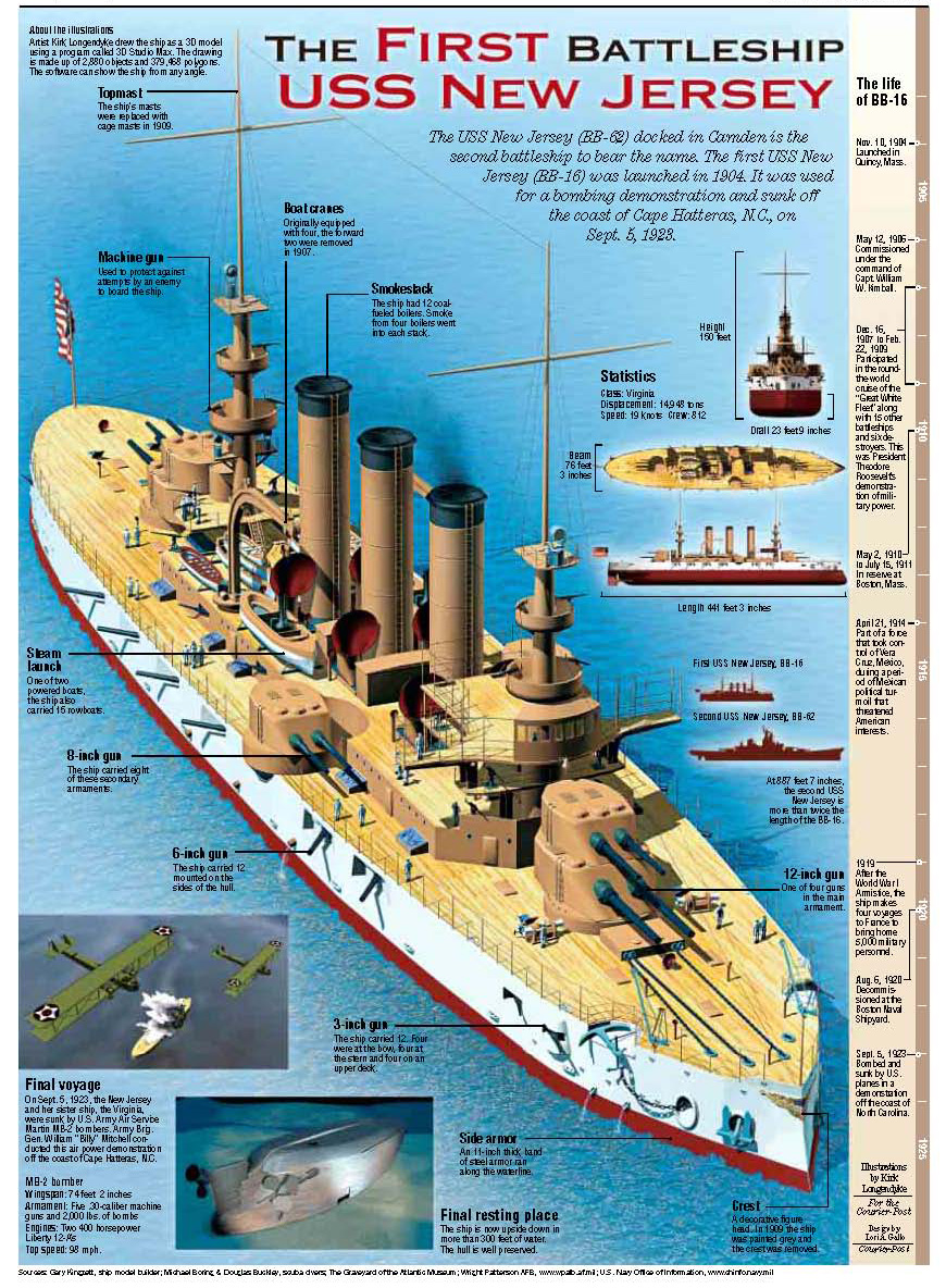 Historic Ships: Their Final Service - US Navy Predreadnought Target Ships