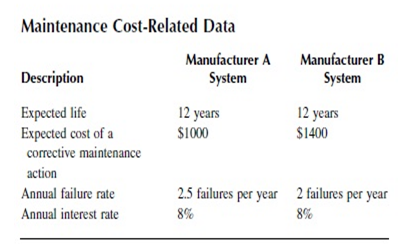 Mechanical Enginering: Maintenance Costing Tugas bulan ke 2