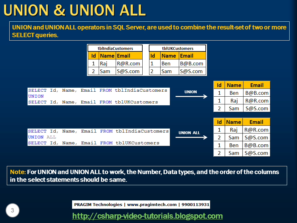Sql server, .net and c# video tutorial: Part 17 – UNION and UNION ALL
