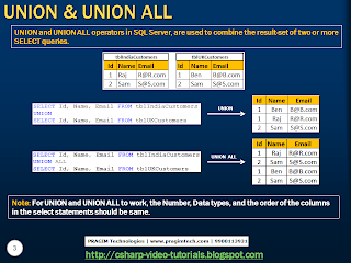 Sql server, .net and c# video tutorial: Part 17 – UNION and UNION ALL
