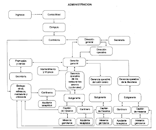 Proyecto Arquitectonico III: DIAGRAMA DE FUNCIONAMIENTO