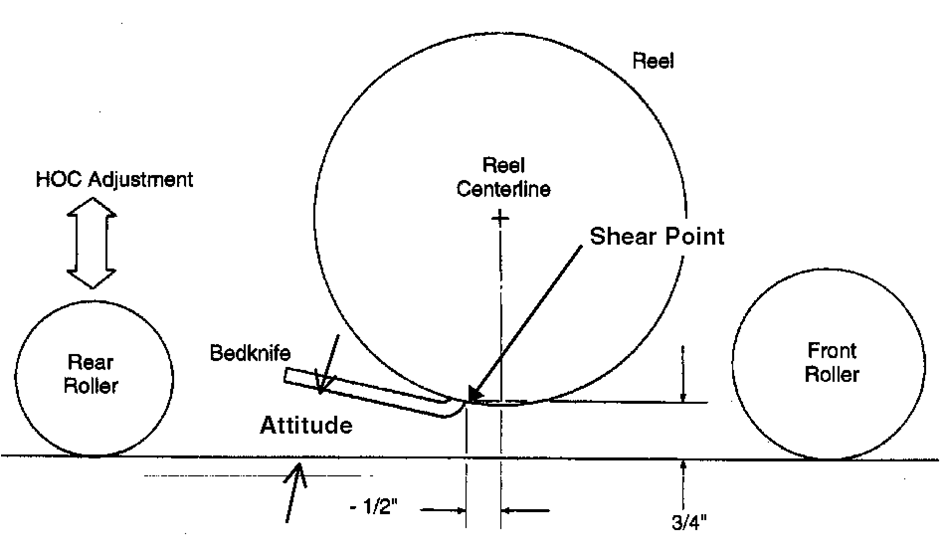 MTI Service : What is Clip?