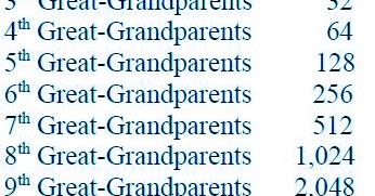 Fortify Your Family Tree: How to Visualize Your Ancestor-Finding Progress