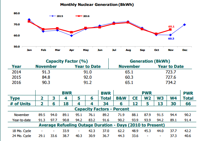 World Nuclear Energy in 2016 | NextBigFuture.com