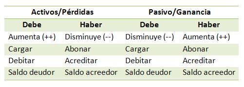 Ayudantías Ingeniería: Tipos de Cuenta en Contabilidad