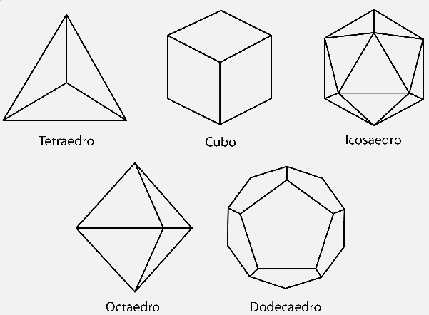 Professores Solidários Matemática: Poliedros e corpos redondos