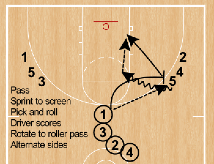 RonSenBasketball: An Hour Practicing Layups? Finishing School