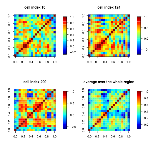 Sean's Map Catalog: Correlation Matrix