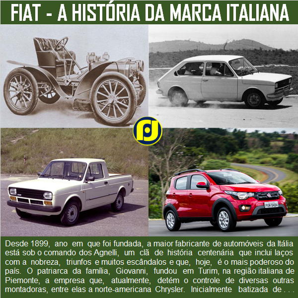 O Blog do JF: Fiat: A história da marca italiana