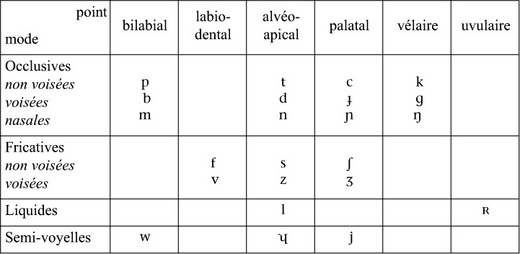 Le Cahier de Français: PHONÉTIQUE 1