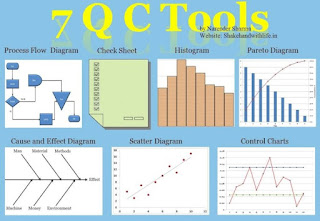BELAJAR TEKNIK INDUSTRI: SEVEN TOOLS (7 ALAT PENGENDALIAN KUALITAS))