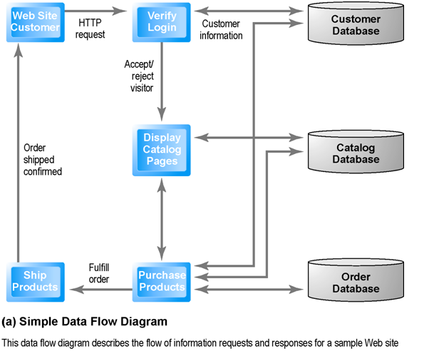 This is a web about learning Ecommerce: Web Site Systems Development ...