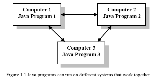 Java Tutorial 2 Introduction To Object Oriented
